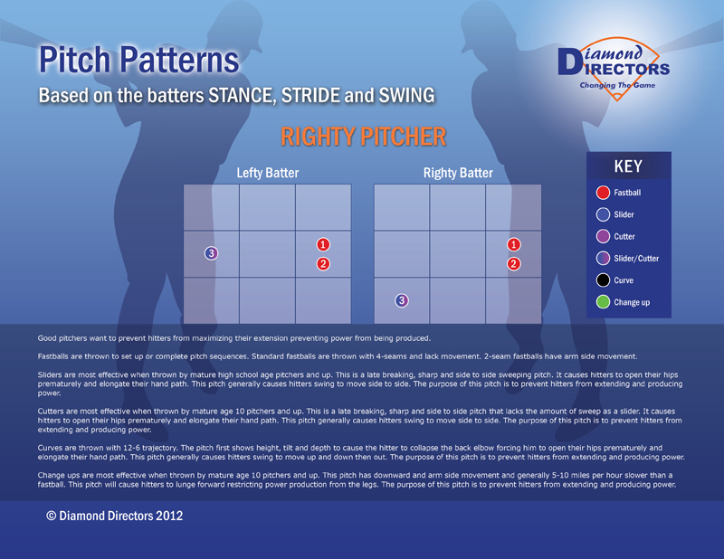 How to get more hits