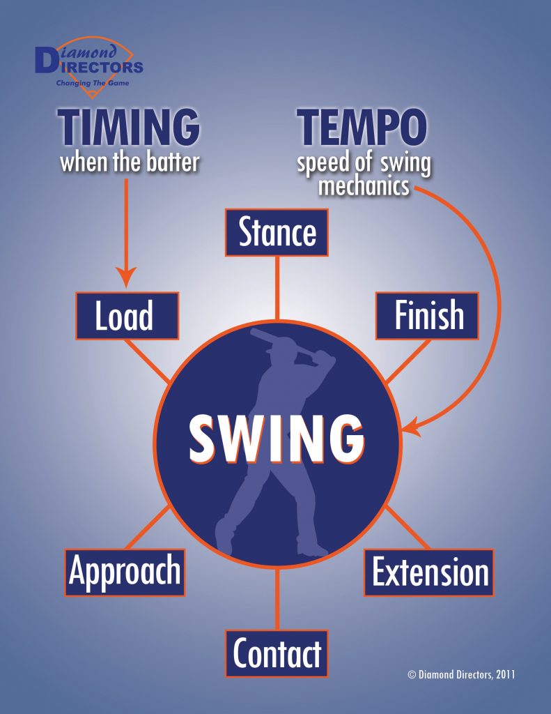Understanding the cause and effect of your swing